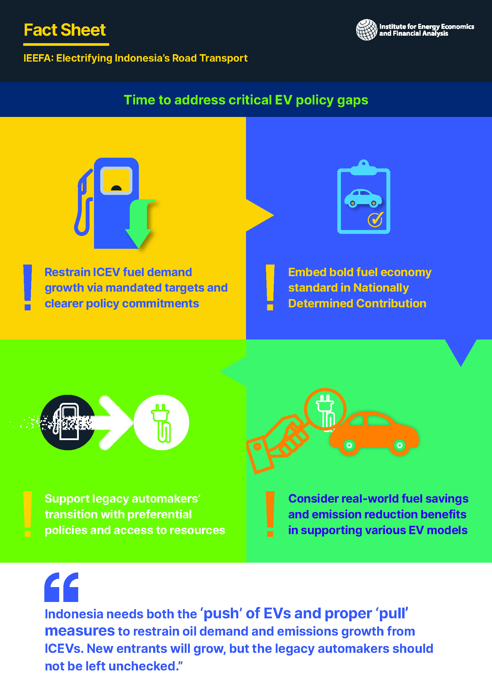 Fact Sheet: Electrifying Indonesia’s Road Transport | IEEFA